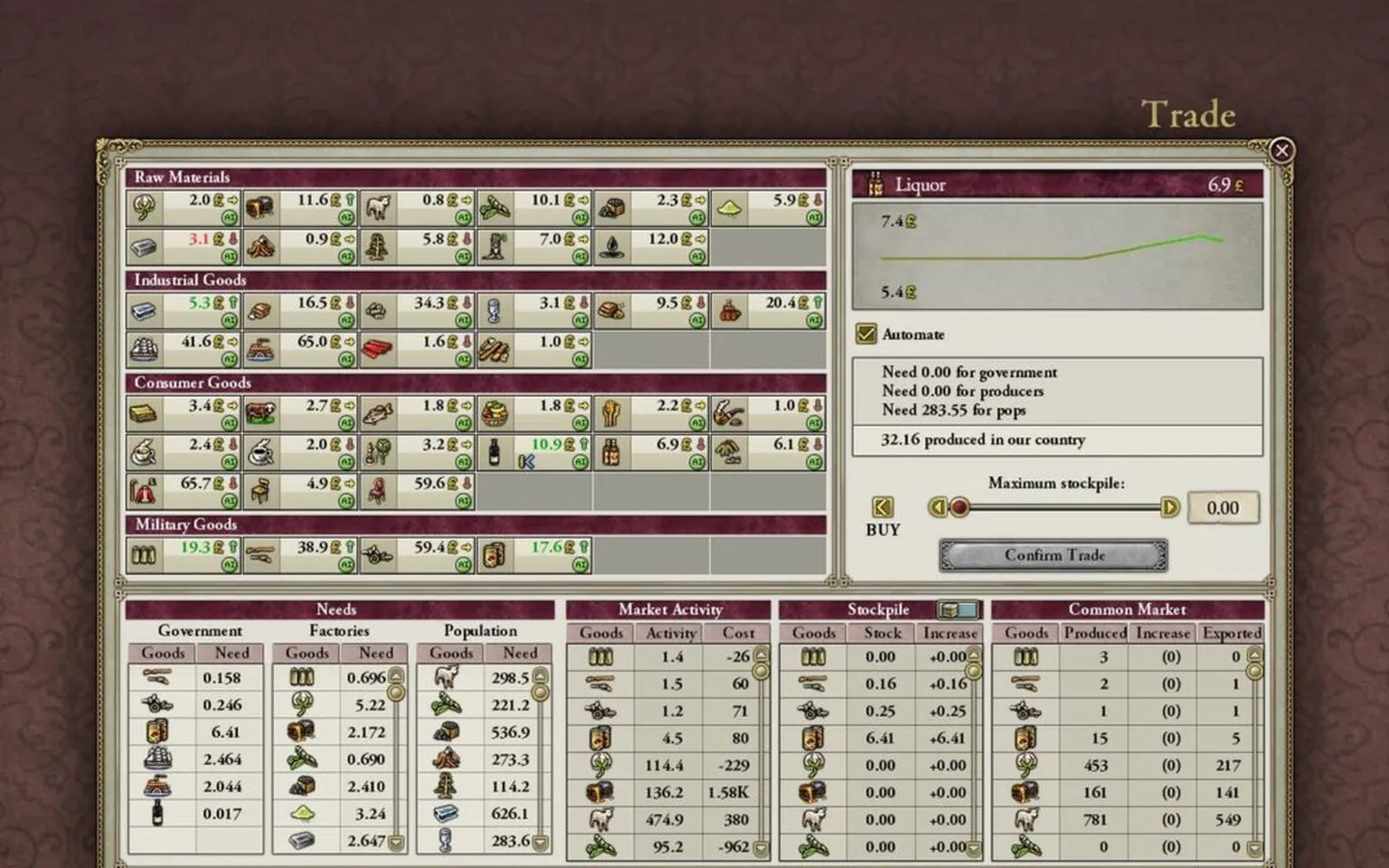 Códigos E Cheats De Victoria II - AI Tools